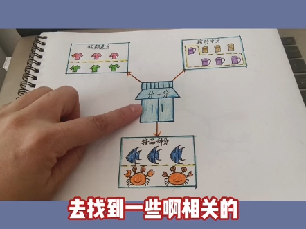 手绘数学思维导图系列“一年级数学”上册第2期