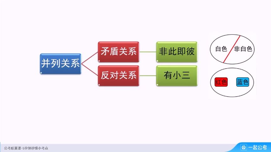 集合关系-并列关系