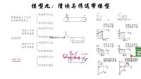 高中高三总复习物理常见模型九__传送带模型(1)