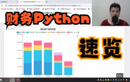财务Python包含哪些内容?