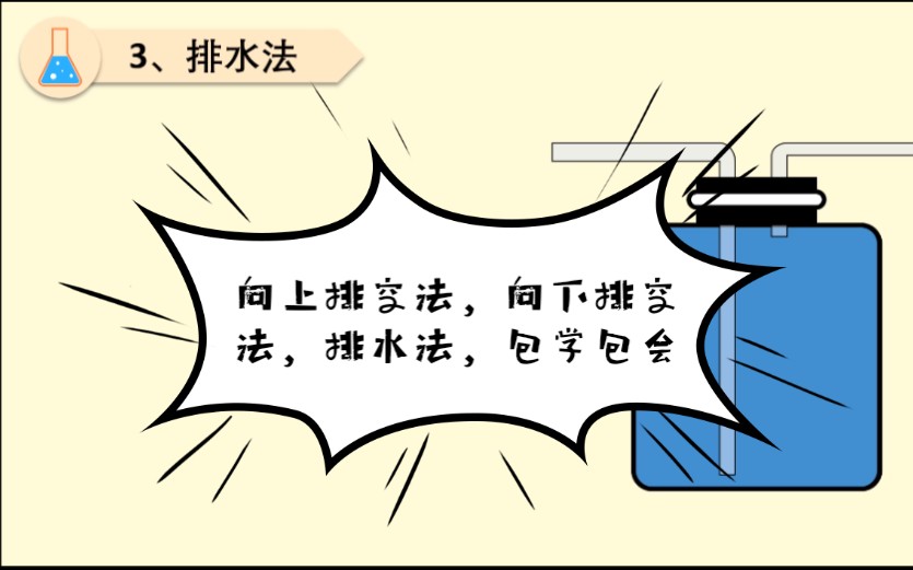 初三化学,向上排空法,向下排空法,排水法动画图,能非常清楚的看清其...