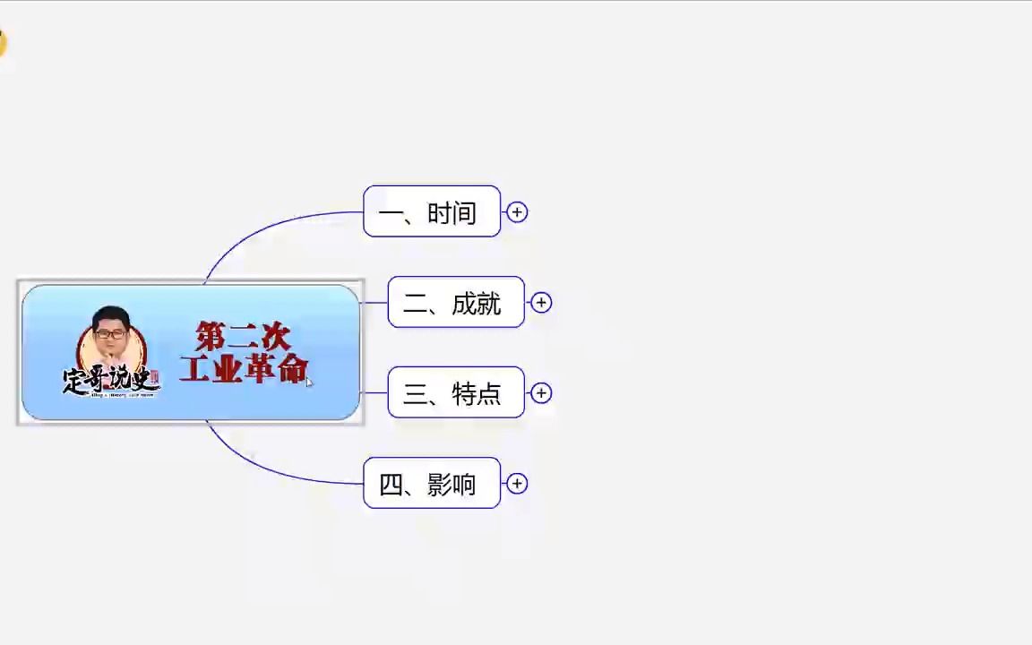 历史5分钟一课:必修二 第8课 第二次工业革命