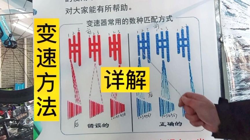 自行车变速器使用方法详解,对与错一目了然。