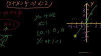 初中数学 - 二元一次函数