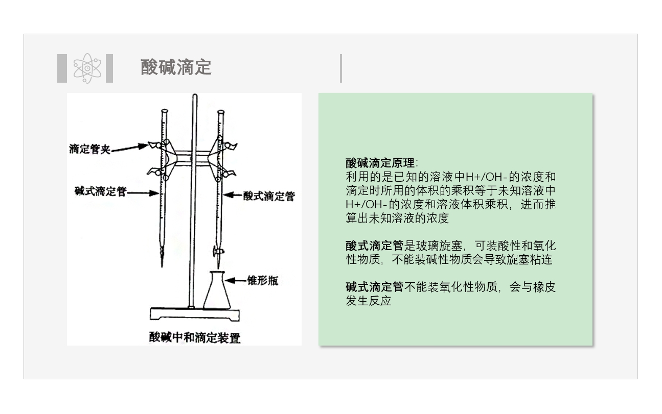 易错操作5-酸碱滴定