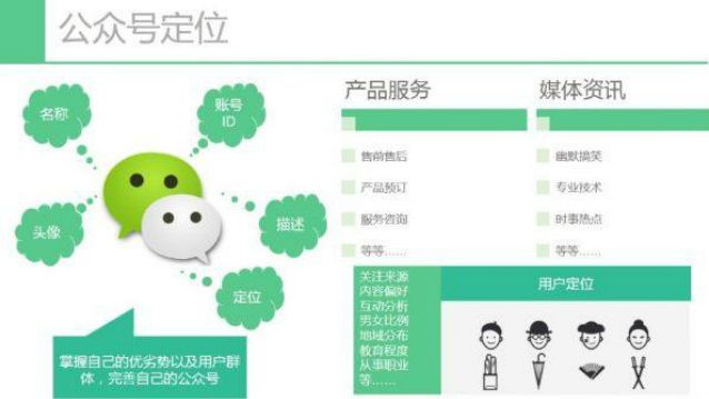 微信营销之1.2:公众号的基础设置