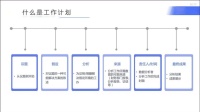 02 如何将老板的问题明确为可以实施的行动02