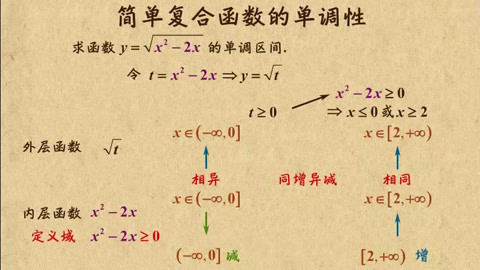 简单复合函数的单调性