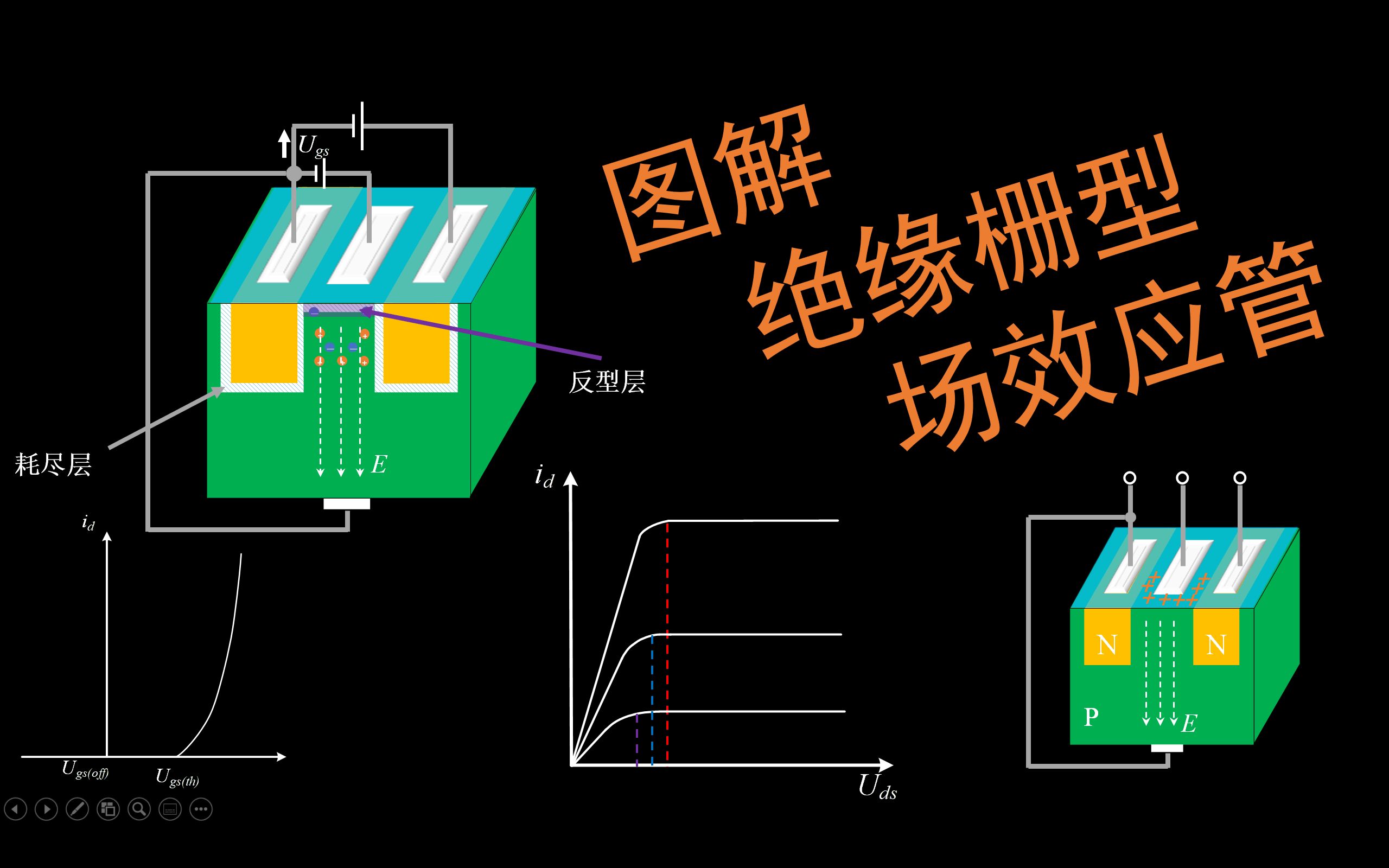 图解绝缘栅型场效应管
