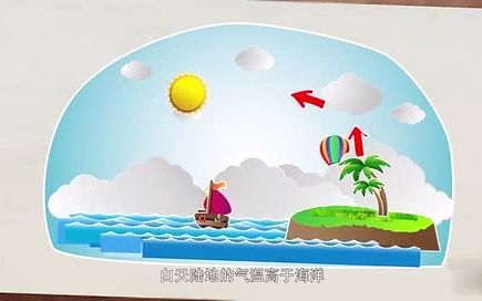 【地理动画】海陆风的形成