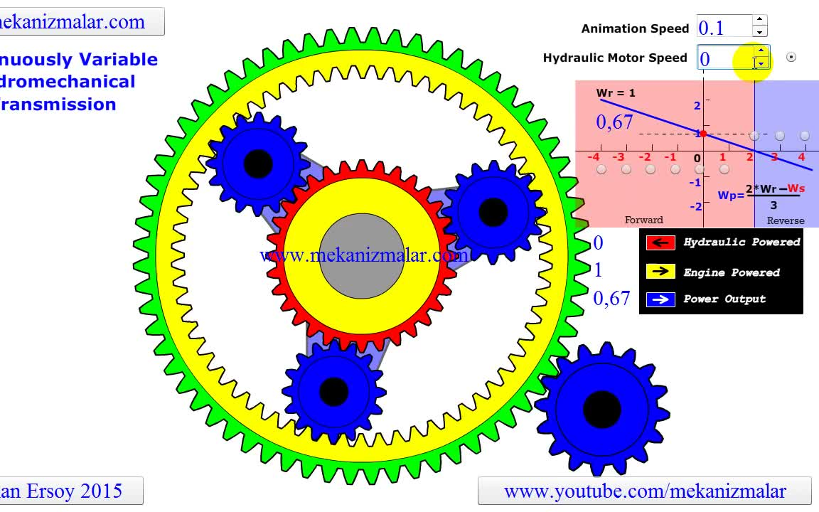 液压机械无级变速器continuously variable hydro mechanical automatic ...