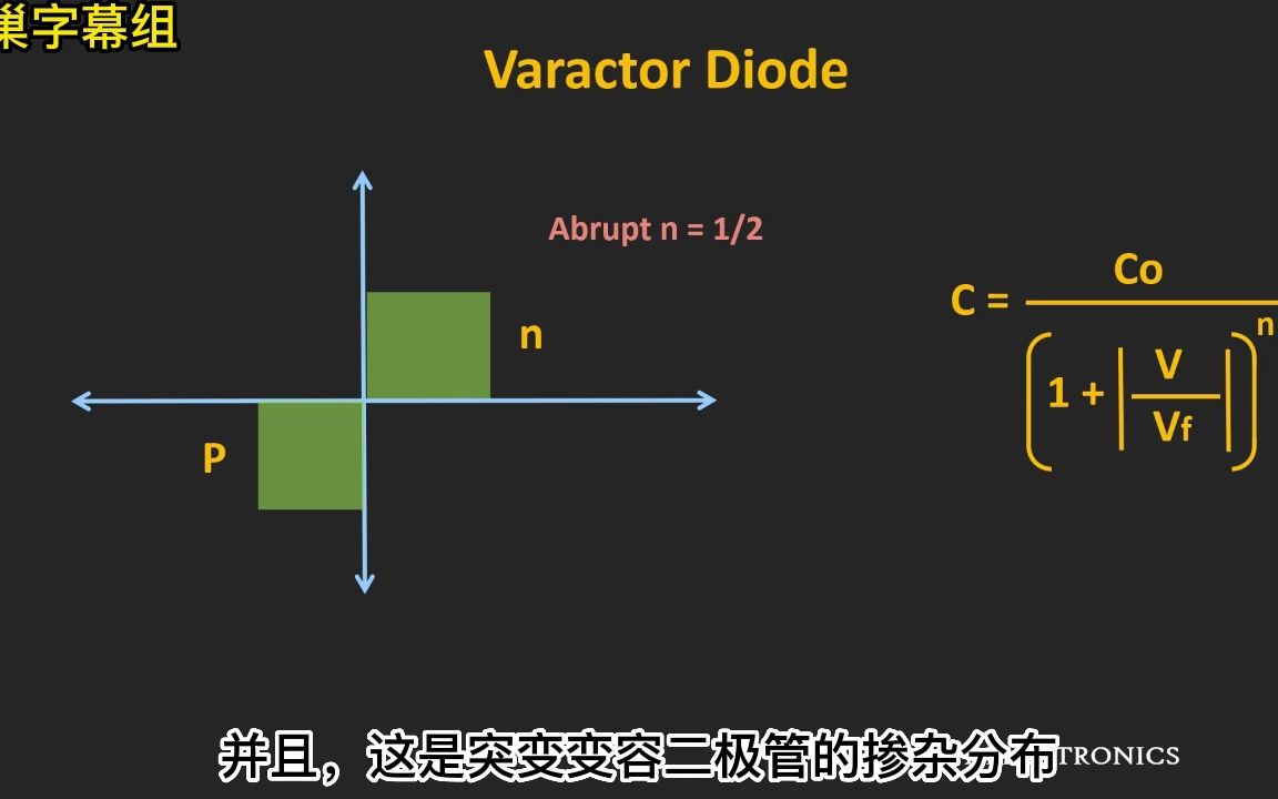 什么是变容二极管?