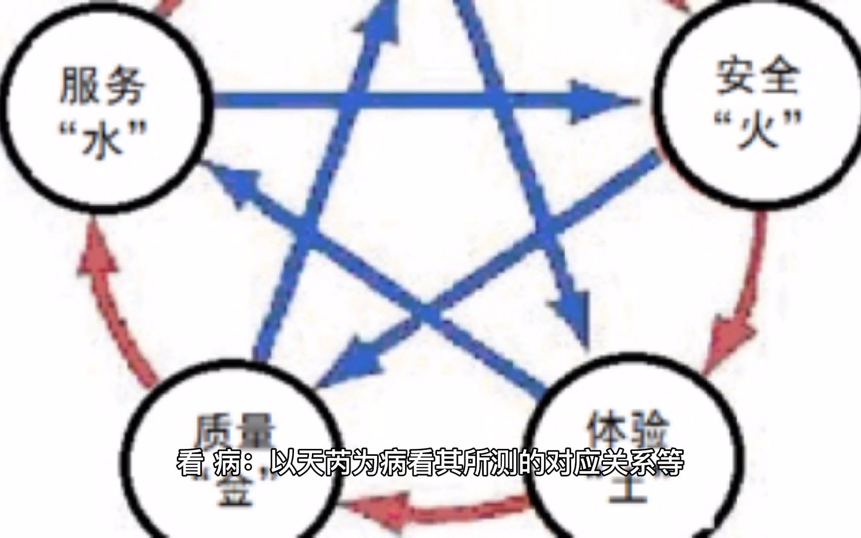 奇门遁甲运筹策划功能浅析(一)