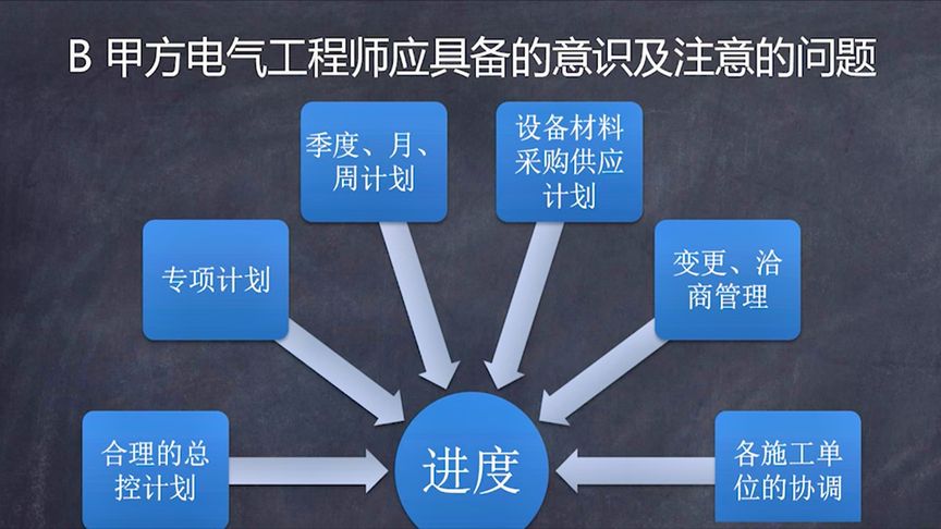5.甲方电气工程师应具备的意识及注意的问题