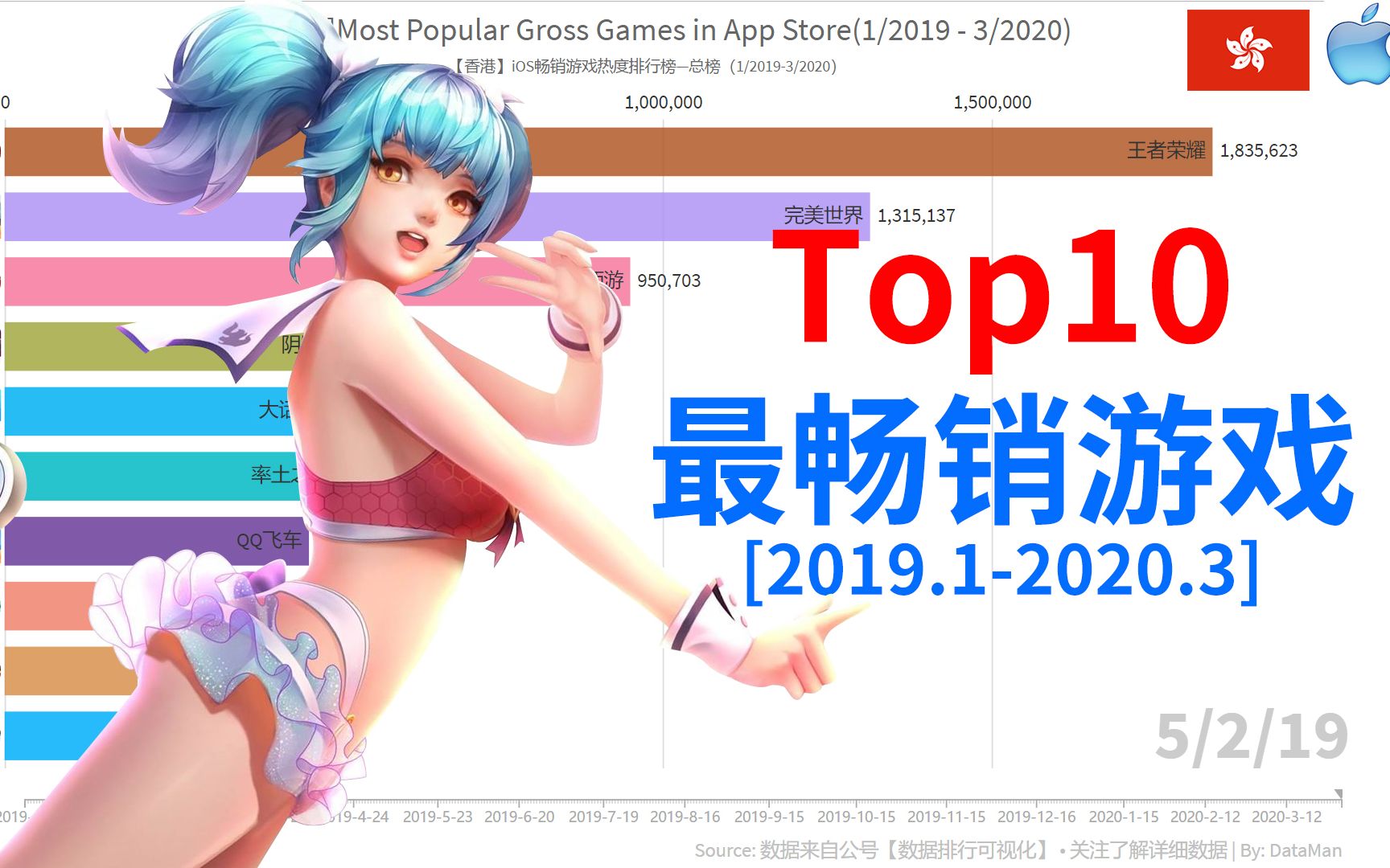 【香港】iOS畅销游戏热度排行榜—总榜(1/2019-3/2020)