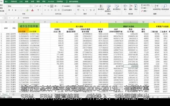 ...,有超效率SBM、EBM,测算结果,4种投入,3种期望产出,3种非期望产出
