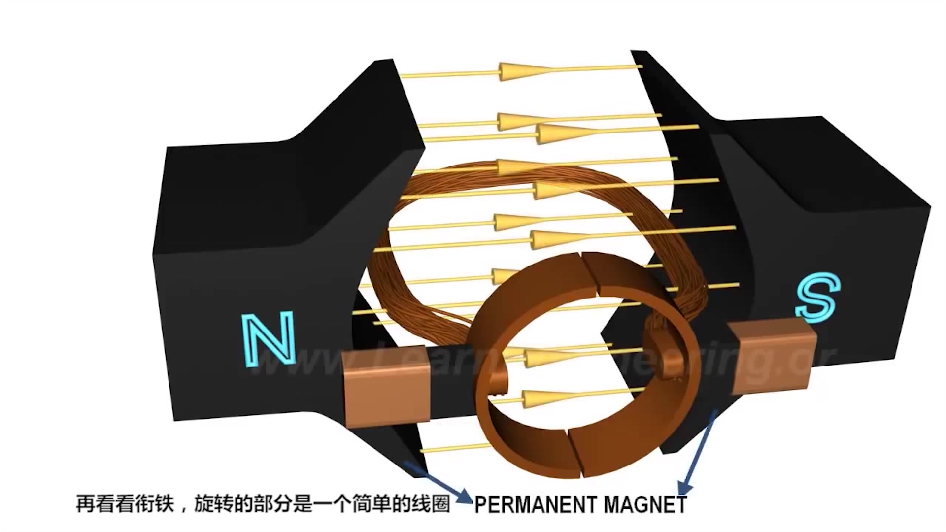 直流电动机3D演示视频