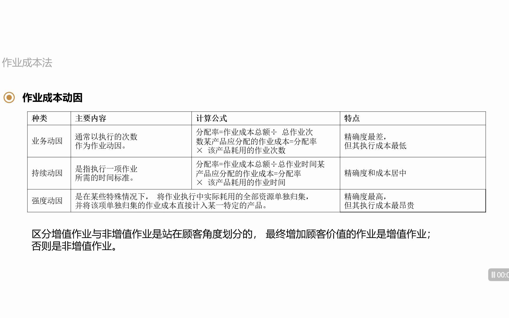 财务成本管理第十五章-十六章