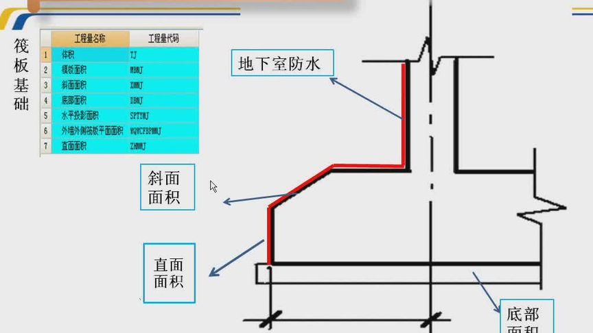 广联达BIM图像算量计算规则(3)基础