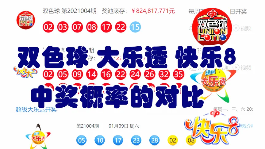 双色球大乐透快乐8的中奖概率的对比,概率计算与数学期望