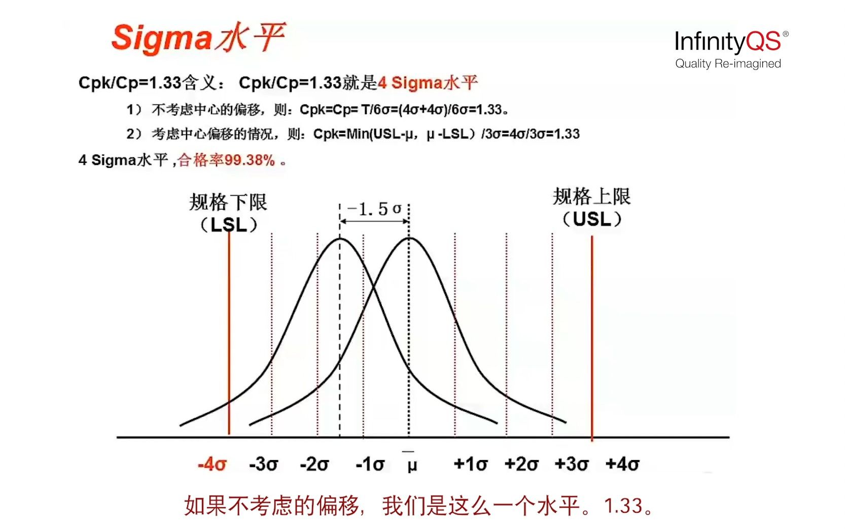 3σ、4σ、5σ分别是什么管理水平
