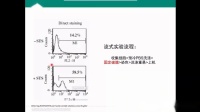 【小贝开讲】 高手秘籍之细胞周期和凋亡分析