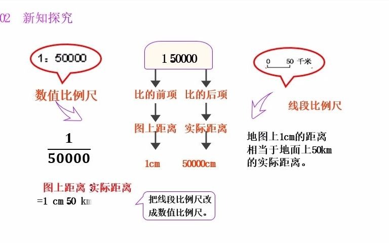人教版六年级数学下《认识比例尺》PPT课件