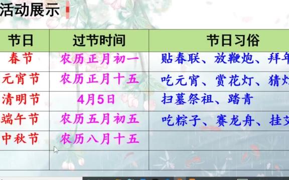 传统节日一览表,名称、时间和习俗一目了然,实用性强第一手资料