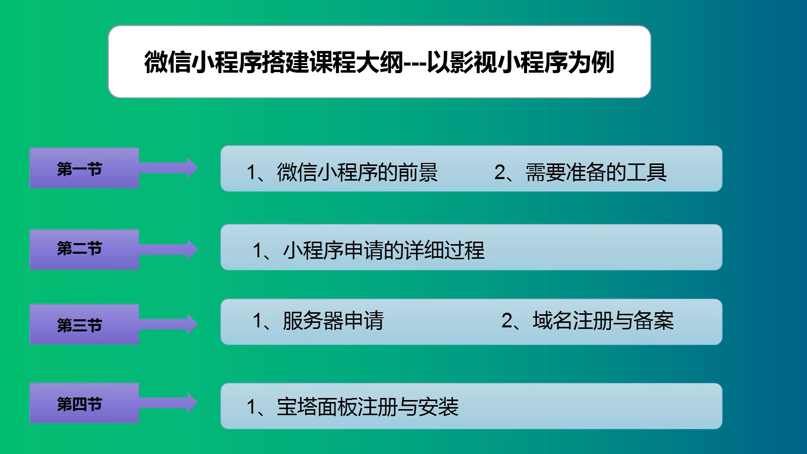 小白不会代码,也能搭建微信小程序,以影视为例