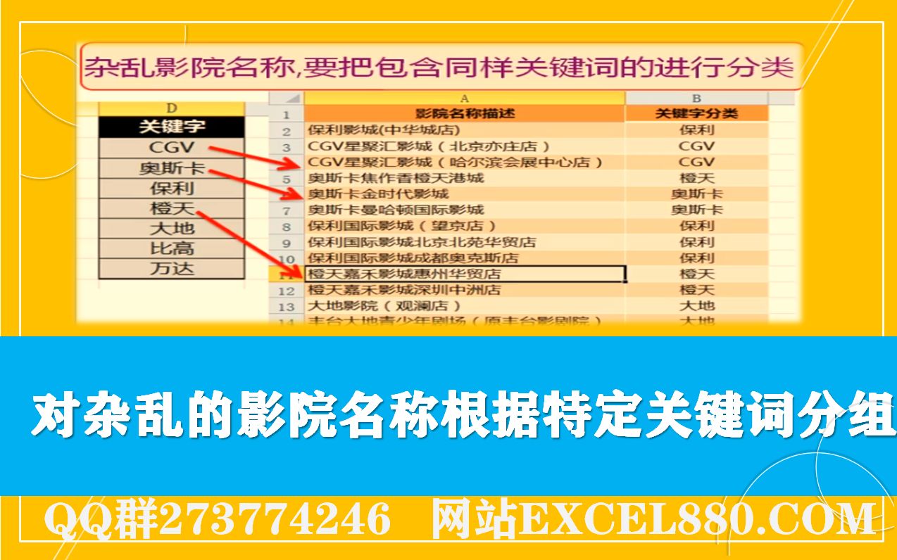 EXCEL中对杂乱的影院名称根据特定关键词分组 LOOKUP模糊查找...