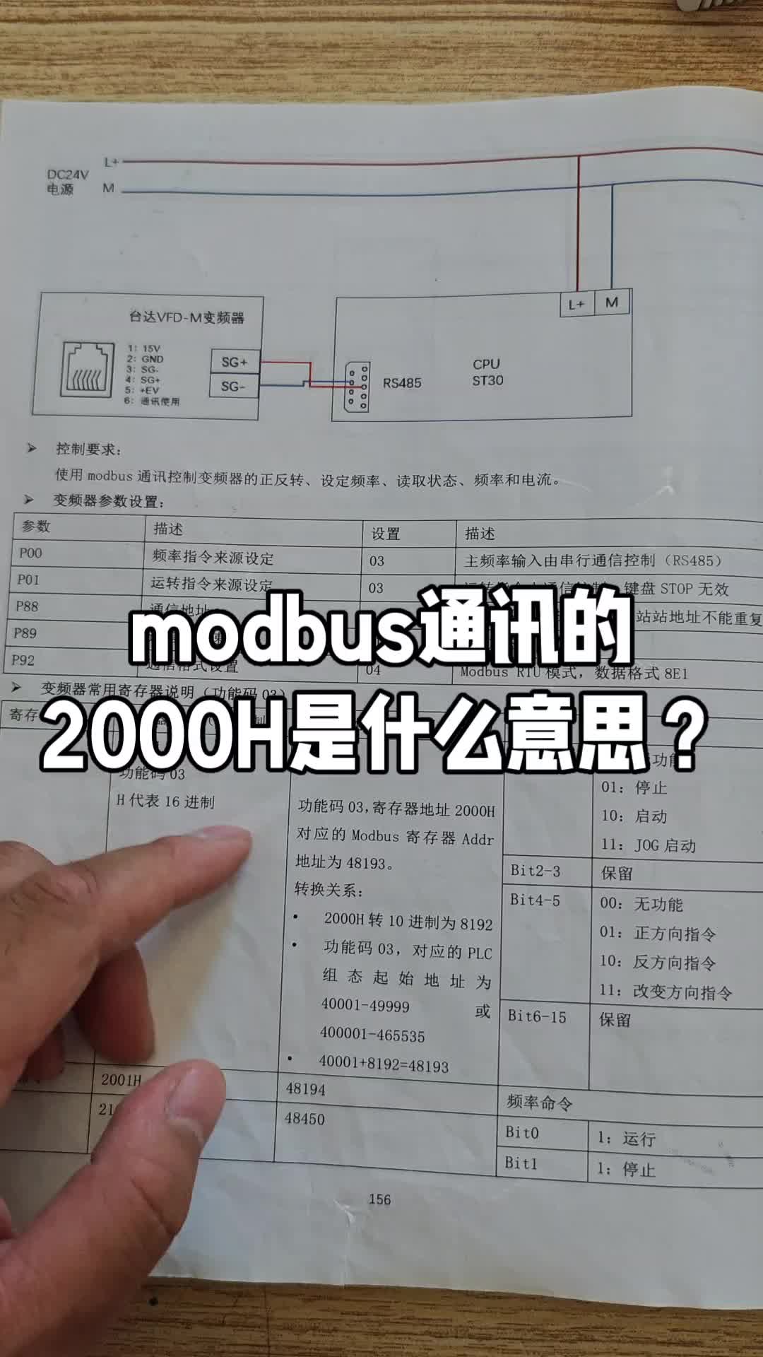 modbus通讯的2000H是什么意思?