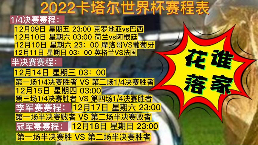 #世界杯赛程#世界杯赛程表#2022世界杯#2022卡特尔世界杯预测