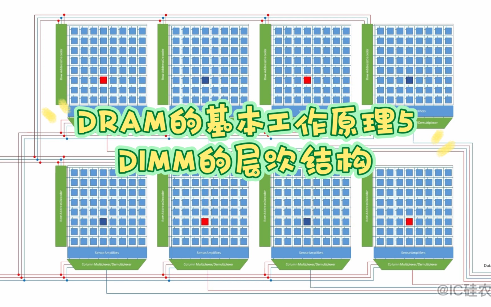 DRAM的基本工作原理5_DIMM的层次结构