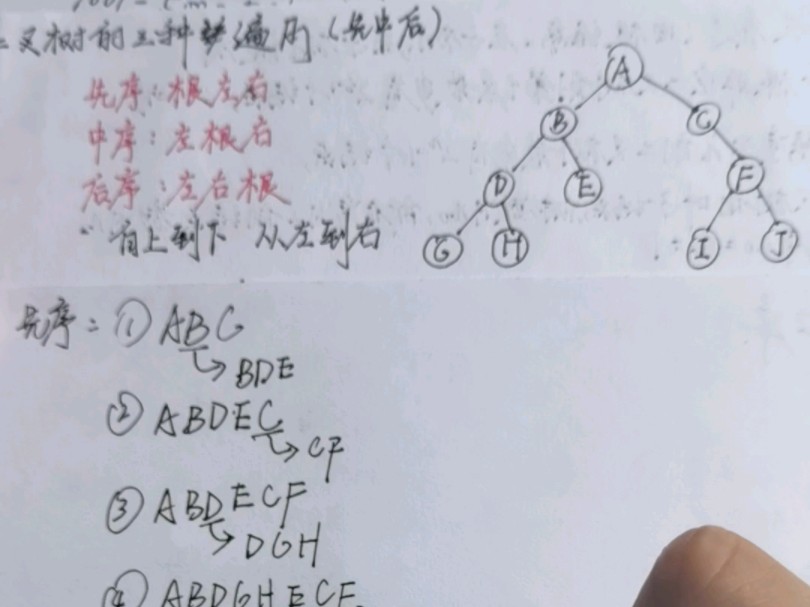 四分钟教会你三种二叉树遍历,让你数据结构高分通过ߒ