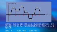 plc 教程 plc编程教程