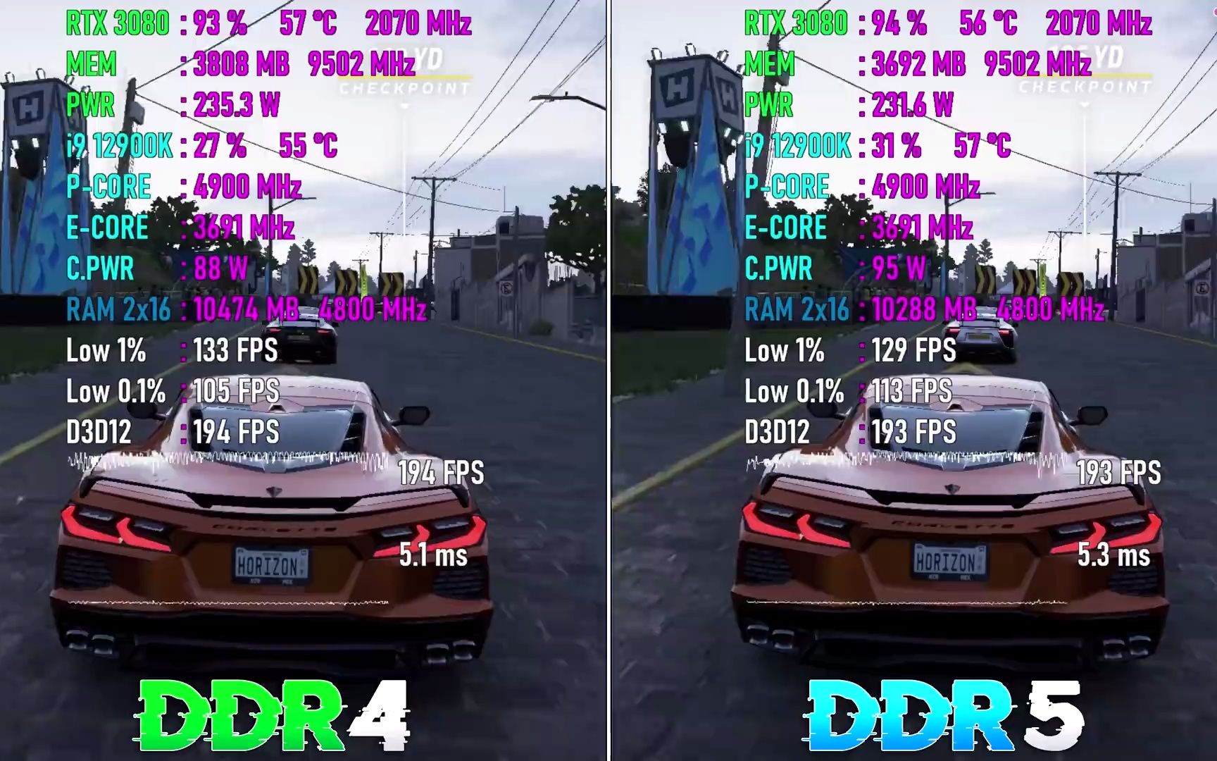 同频率不同时序是DDR4还是DDR5好?DDR4 4800MHz CL21 vs ...