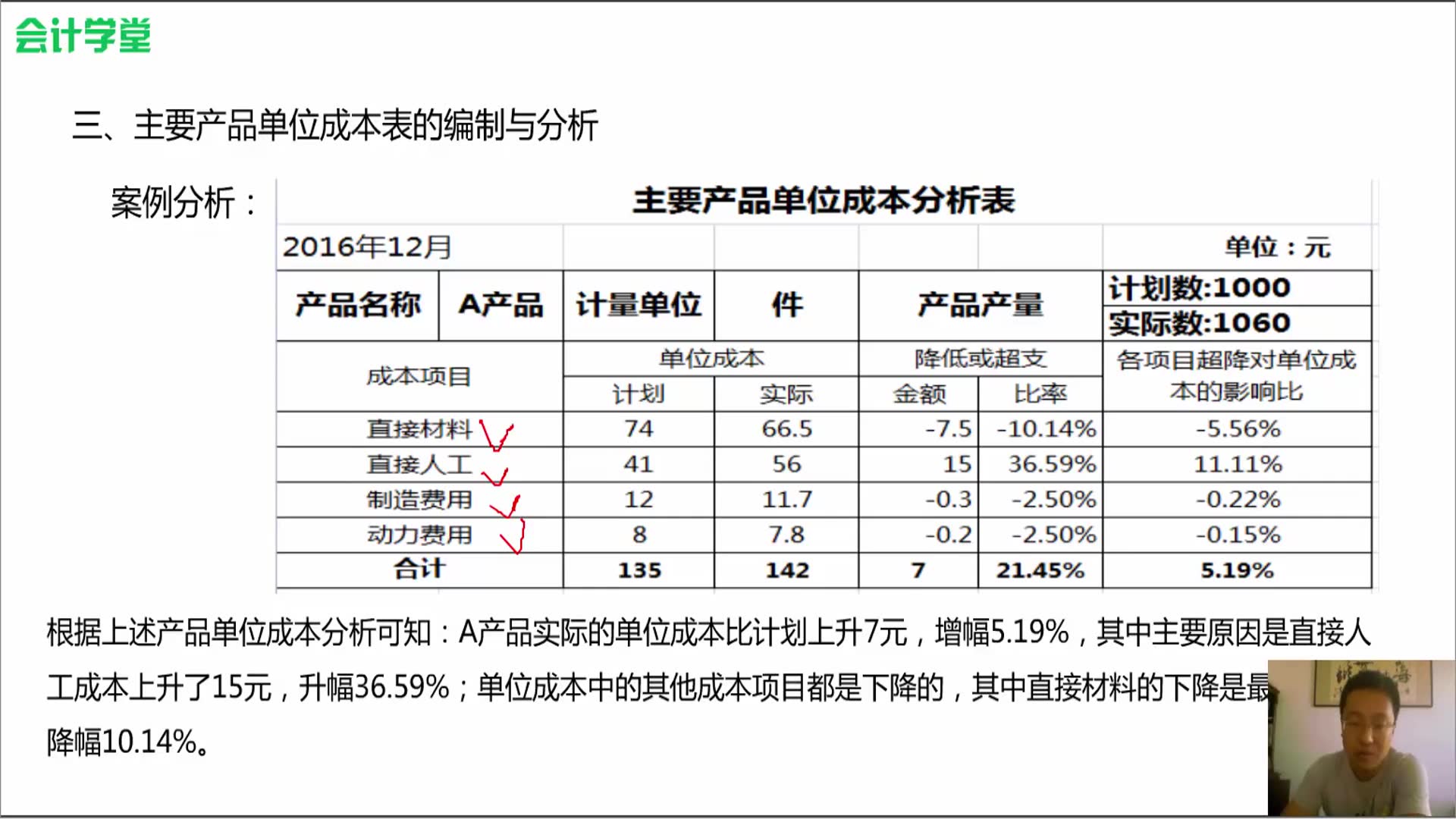 项目会计核算_会计核算软件包括_民营医院会计会计核算实务