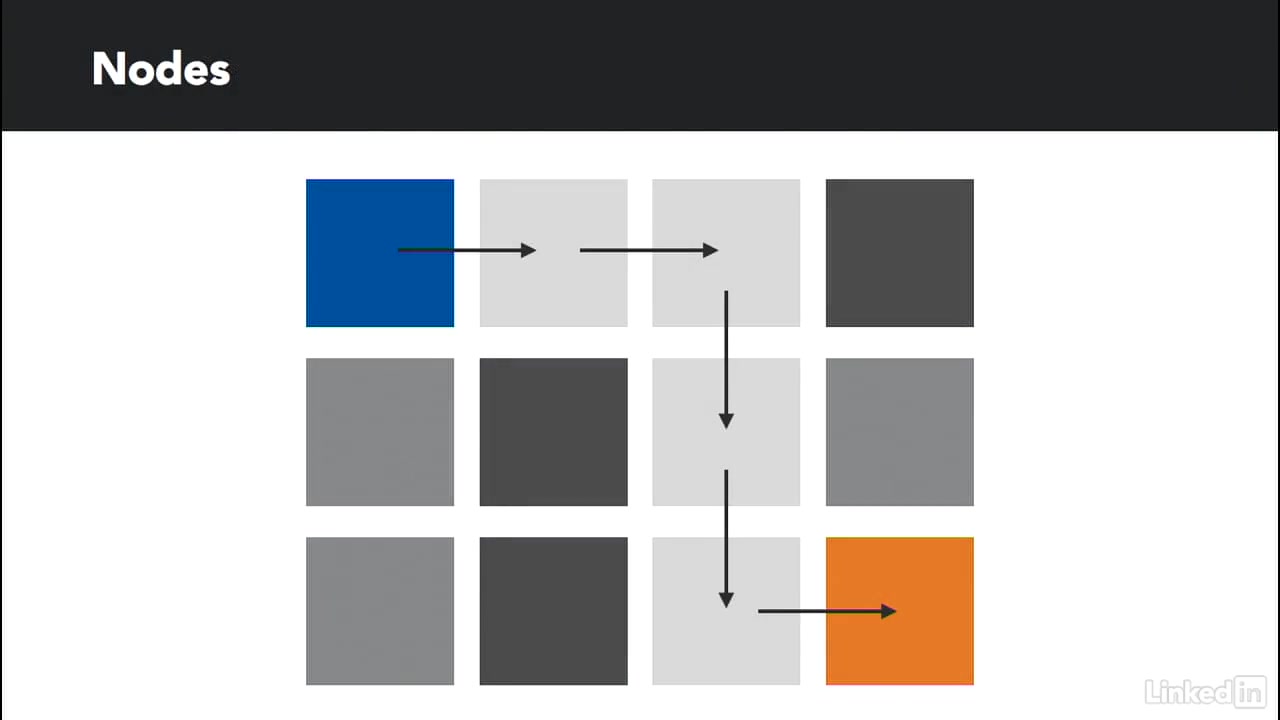 U2D教程Lynda - Unity 5 2D Pathfinding (updated Oct 10, 2016)