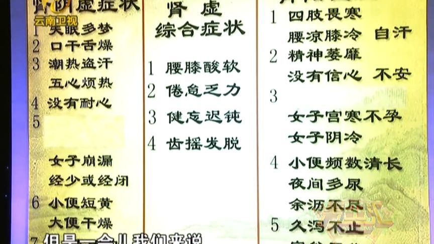 养生汇:肾阳虚会产生各种症状,看专家分析产生肾阳虚的原因!