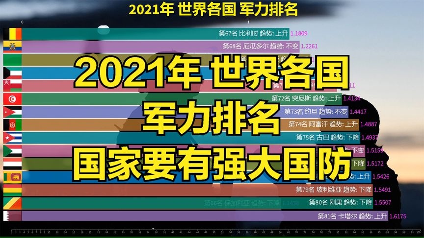 2021年世界各国军力排名, 国家要有强大国防