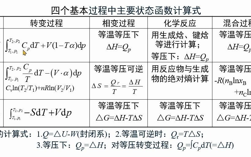 2.19-基本过程中主要函数计算式-《物理化学视频讲义》-吴锵
