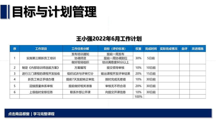 目标与工作计划管理