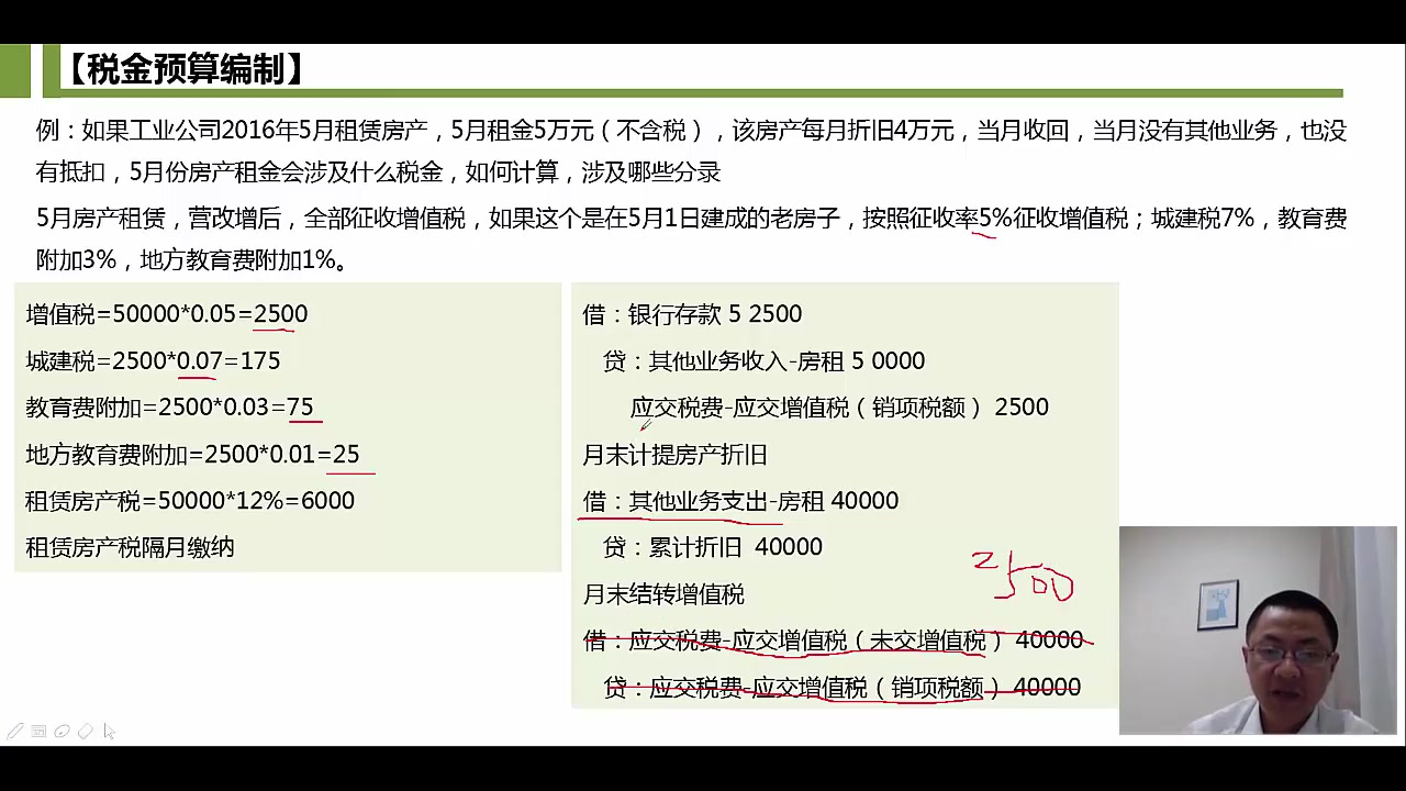 房产税滞纳金会计分录_房产税土地税会计分录_房产税税务筹划