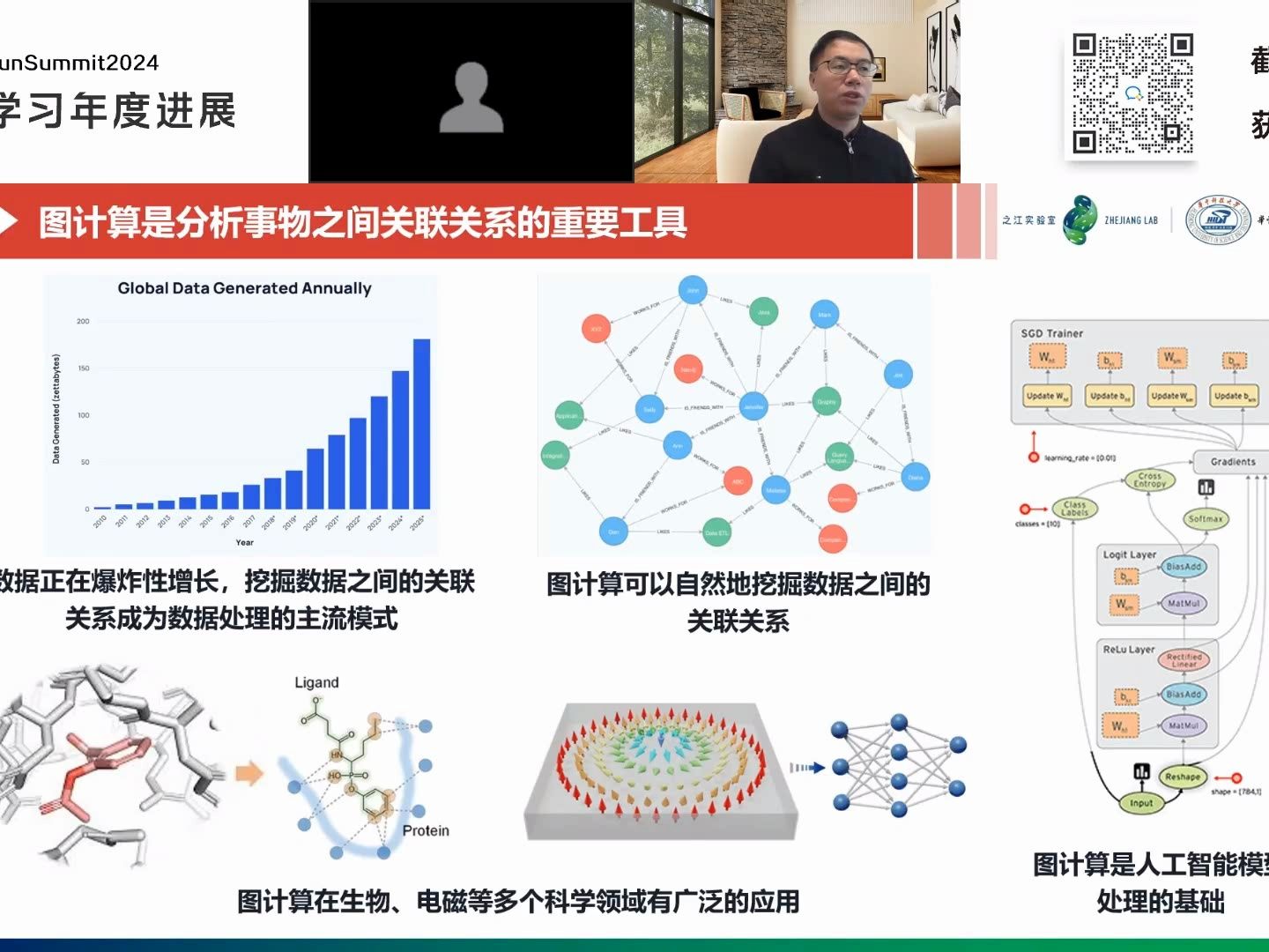 图机器学习年度进展-图计算加速科学发现--陈红阳-之江实验室-图计算...
