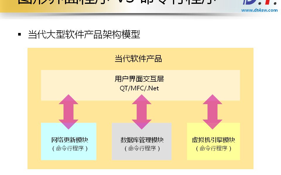 QT视频教程(免费部分)