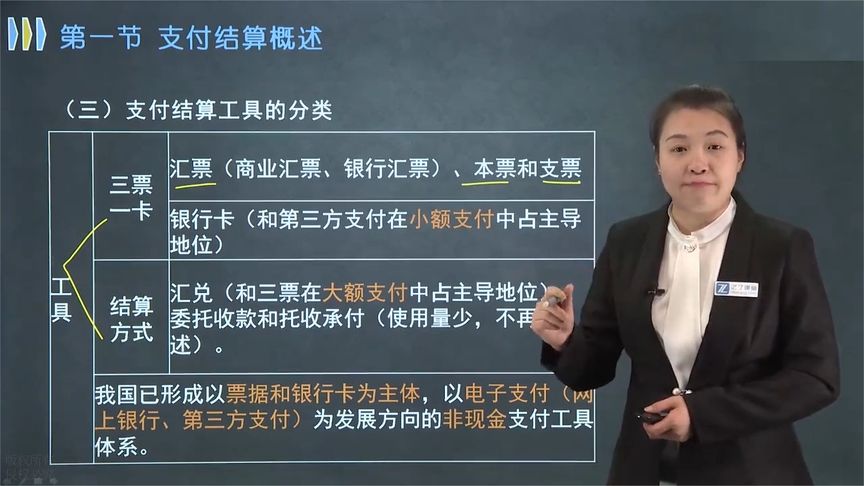 2021初级会计经济法:第三章第1节 支付结算概述(1)