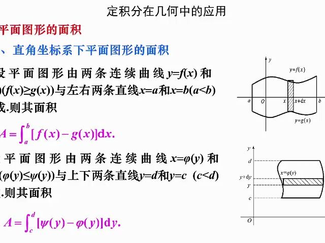 定积分在几何中的应用一:直角坐标系下面积的计算