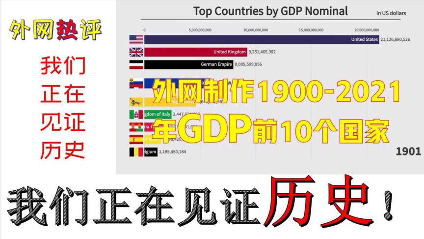老外制作1900-2021年GDP排名前10国家,老外:我们必须尊重中国人
