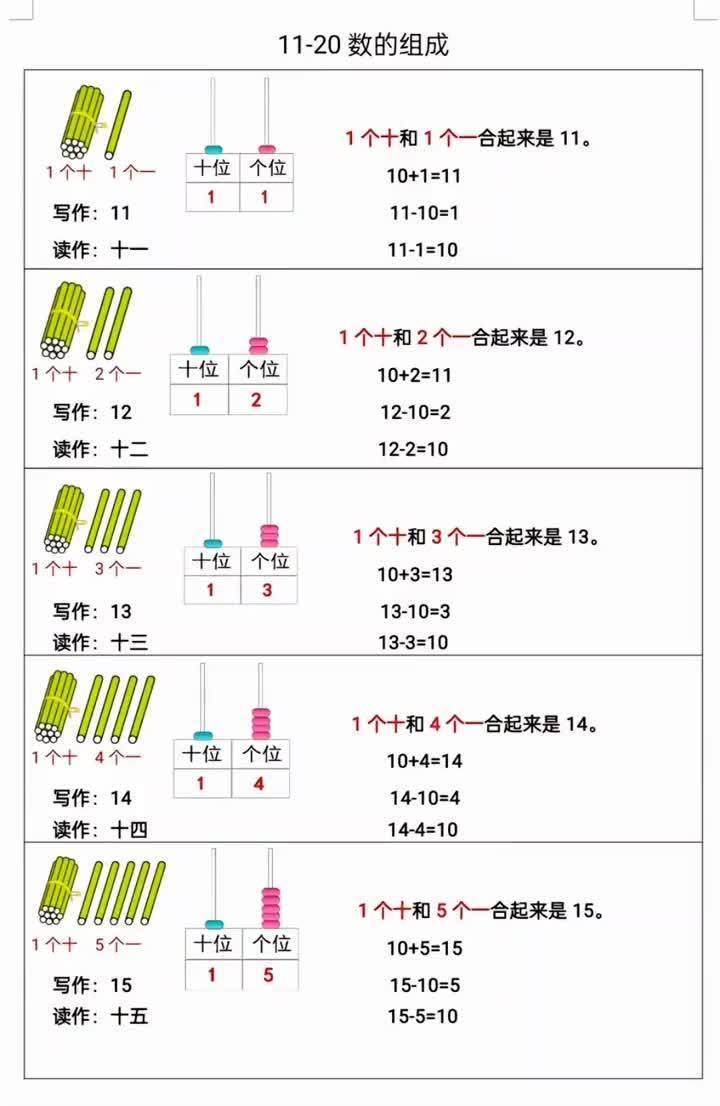 一年级上数学11-20的认识知识点汇总