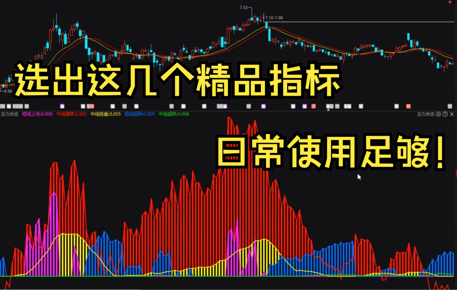 通达信技术指标合集,选出这几个精品指标,日常使用足够!